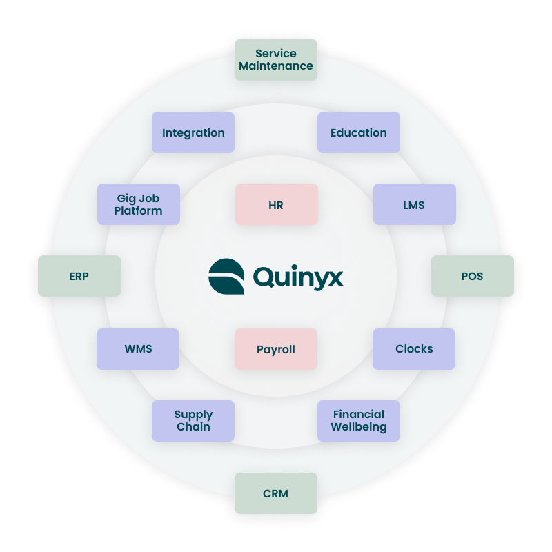 Partners and Integrations | Quinyx